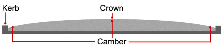 Using the Motorcycle Stand – Motorcycle Test Tips