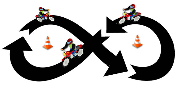 Compulsory Basic Training (CBT) Element C - Motorcycle Test Tips
