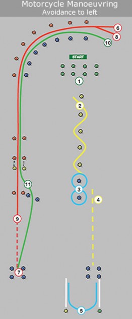 Motorcycle Module 1 Course Circuit Layout - Motorcycle Test Tips